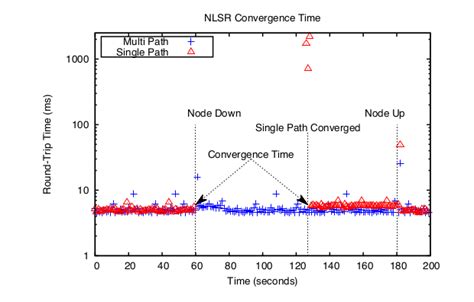 [mini Ndn] Result Of A Topology