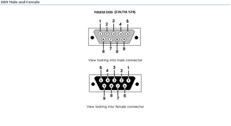 Ask For Instructions On How To Solder The Connector To Arduino Issue