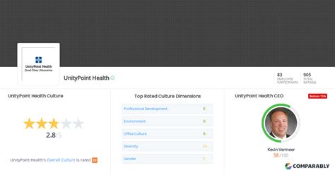 UnityPoint Health Culture Comparably