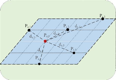 Figure 1 From A New Spectrum Map Fusing Method Based On Difference Group Sparsity Semantic Scholar