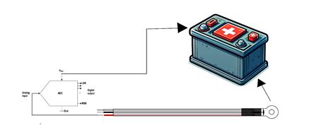 Thermivolt Temperature And Voltage Measurement In One Ametherm