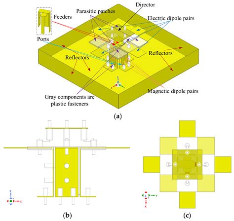A Novel Dual Polarized Magnetoelectric Dipole Antenna And Its Array For Lte And 5g Sub 6 Ghz