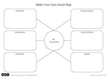 Make Your Own Asset Map Handout Art Sphere Inc
