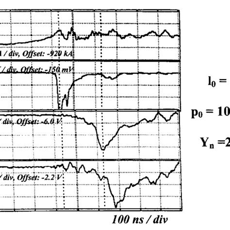 examples of time resolved waveforms of the discharge current i hard