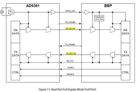 AD The Difference Between Datasheet And Application Note Q A Design Support AD