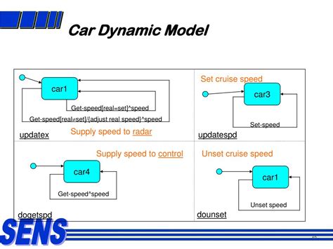 Ppt A General Framework For Formalizing Object Oriented Modeling Techniques Powerpoint