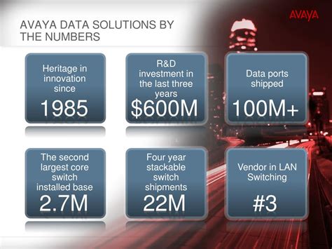 Ppt Avaya Data Solutions Powerpoint Presentation Free Download Id 6224675
