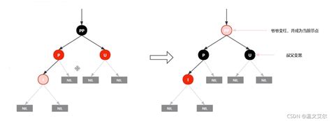 Hashmap底层红黑树原理(超详细图解)手写红黑树代码hashmap 红黑树 Csdn博客 Hashmap底层红黑树原理(超详细图解)手写红黑树代码hashmap 红黑树 Csdn博客