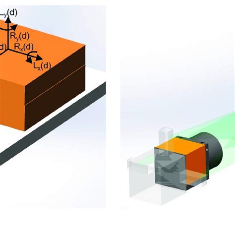 The Setups Of The Dof Error Measurement With Dspi For A Linear Guide
