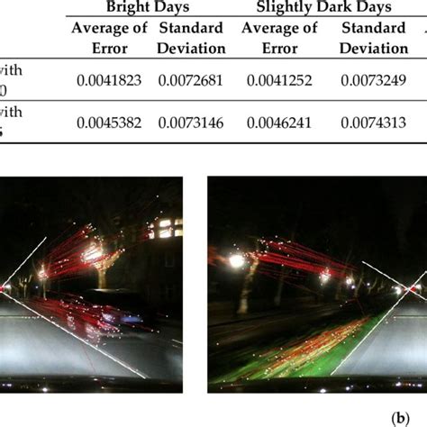 Kanade Lucas Tomasi Klt Feature Tracking Algorithm 18 Download Scientific Diagram