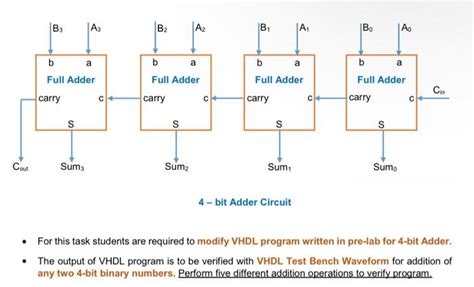 Solved Bit Adder Circuit For This Task Students Are Chegg