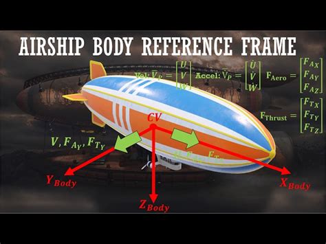 Blimp Frame