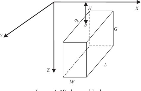 figure 1 from research on 3d sip conjugate gradient inversion algorithm