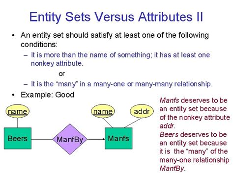 EntityRelationship Model Design Principles Keys Subclasses Exercises Design