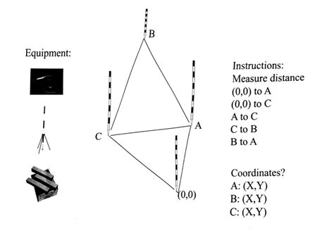 Find The Corrdinates For A ﻿b And C With The