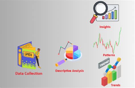 5 Examples Of Descriptive Analytics