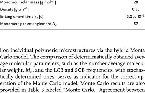 Summarized Input Parameters For Rheology Modeling Via Bob As Applied Download Scientific