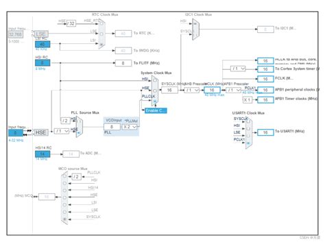 【stm32】dma方式向上位机连续发送数据 dma循环发送 csdn博客