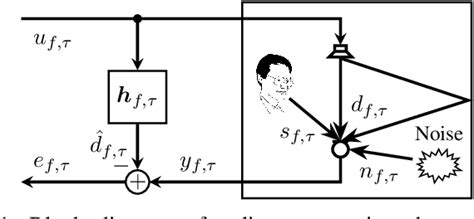Figure 1 From End To End Deep Learning Based Adaptation Control For Linear Acoustic Echo