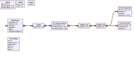 Cant Get Gnuradio Pll Frequency Detector To Work Signal Processing