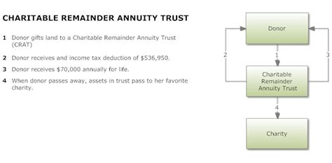 What Is An Annuity Trust Investing Post