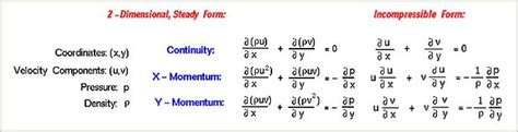 Incompressible Fluid Flow Features Incompressible Flow Simulation