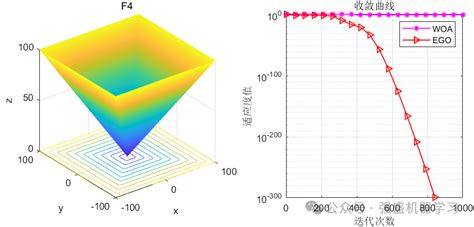 鳗鱼 石斑鱼优化算法ego 鲸鱼算法作者又提出新算法！公式原理详解与性能测评 Matlab代码免费获取鳗鱼石斑鱼优化算法 Csdn博客