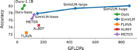 Figure 1 From Joint Adaptive Representations For Image Language Learning Semantic Scholar