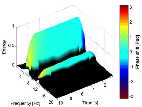 Running Vertical Grf Signal Download Scientific Diagram