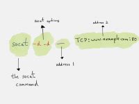 Linux Socket Avimehenwal