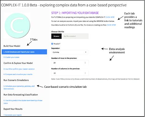 Complex It Interface And Layout Download Scientific Diagram