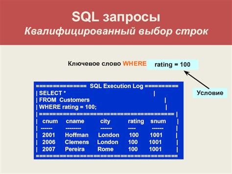 Sql запросы для начинающих примеры Sql за 20 минут