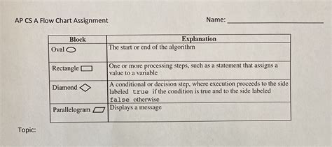 Solved Ap Computer Science Ause The Provided Flow Chart