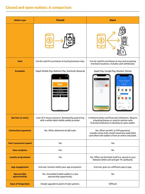 Open Vs Closed Mobile Wallets Which Is Best