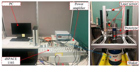 Actuators Special Issue Vibration Control Using Electromagnetic Actuators