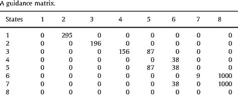 Table 2 From Optimal Test Sequence Generation Using Firefly Algorithm