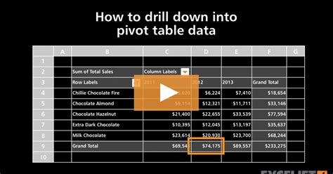 How To Drill Down Into A Pivot Table Video Exceljet