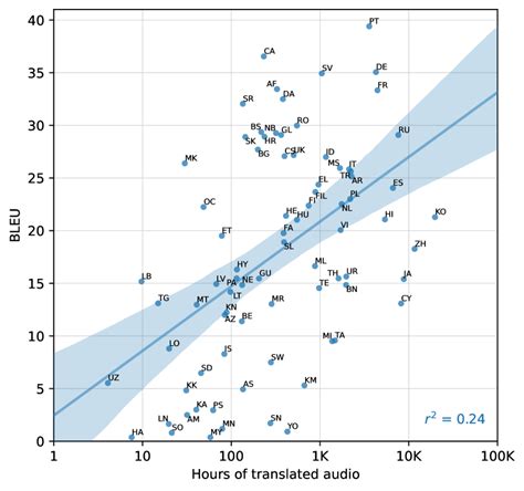 221204356 Robust Speech Recognition Via Large Scale Weak Supervision