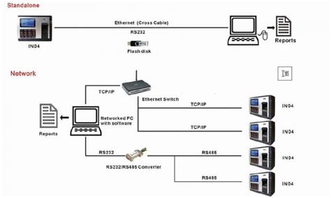 Usb Host Stand Alone Proximity Access Control System Built In Battery With Workcode