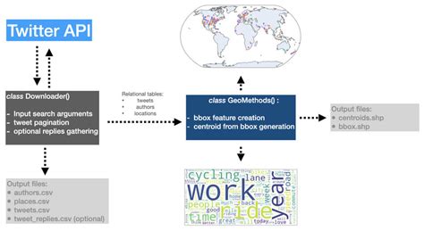 Package Logical Structure And Outputs Download Scientific Diagram