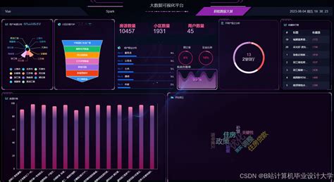 计算机毕业设计hadoopspark房价预测系统 房源推荐系统 大数据毕业设计源码lw文档ppt讲解 Csdn博客