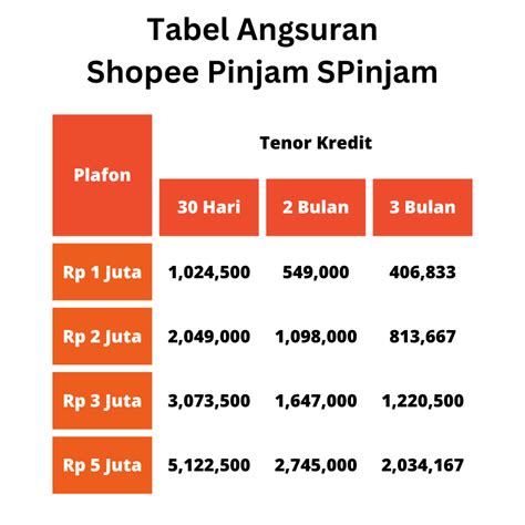 Bunga Simulasi Tabel Angsuran Shopee Pinjam Spinjam Hot Sex Picture