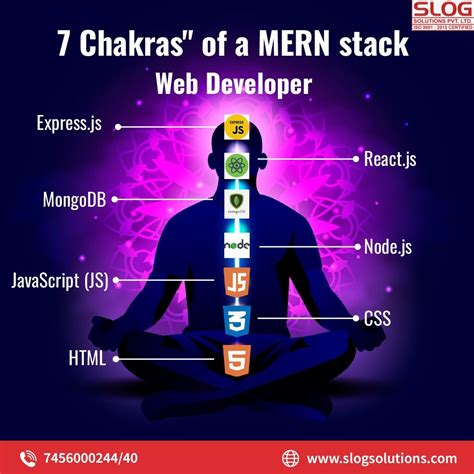 Slog Solutions Private Limited On Linkedin Fullstack Webdevelopment