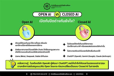 Open Ai Vs Closed Ai สำนักสื่อและเทคโนโลยีการศึกษา มศว Facebook
