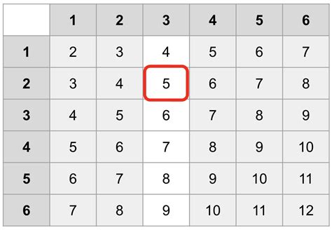 Enhancing Deep Learning With Bayesian Inference Data Ebook