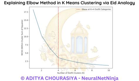 aditya chourasiya on linkedin datascience machinelearning