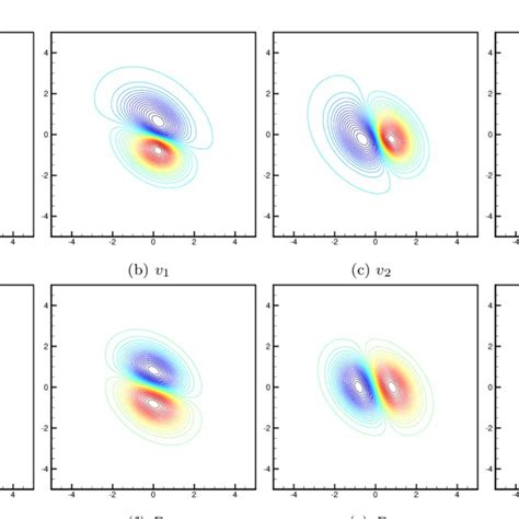 1 2d Rmhd Case 40 Equally Spaced Contour Lines Of The Initial