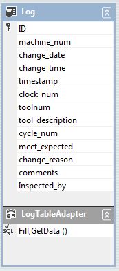 Visual Studio Syntax Error Adding Extra Field To Insert Query With Vb Net Stack Overflow