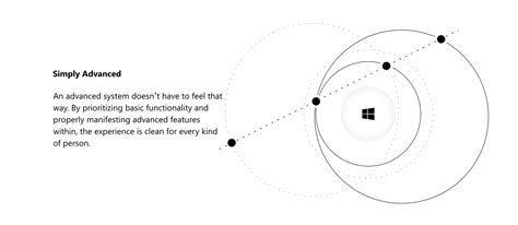 Microsoft Windows 11 Fluent Redesign 2021 Behance