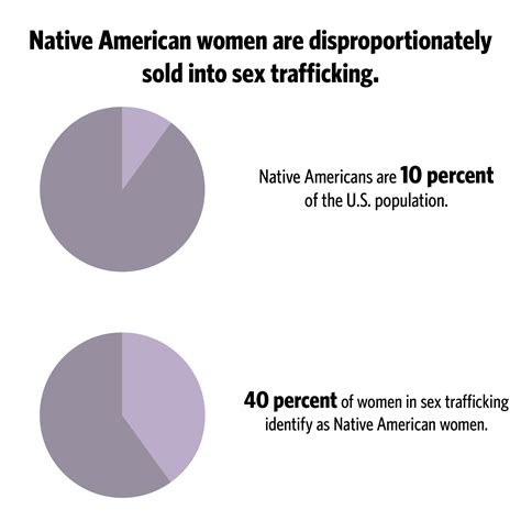 Stop Native Women Sex Trafficking The Daily Illini